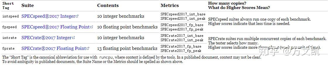 spec2017 安装和使用 - 知乎