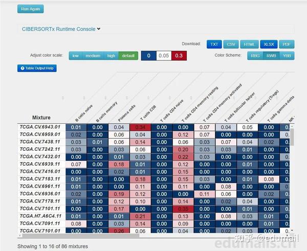 CIBERSORTx免疫细胞浸润分析工具edu教育邮箱注册申请图文指导教程 - 知乎