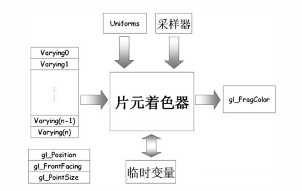 Opengl Es 20(一)入门简介 知乎