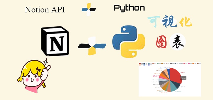 Notion API + Python实现阅读、影视数据可视化图表 - 知乎