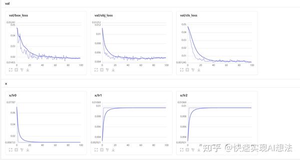 【天科飞桨团实战项目】基于Yolov5的手势识别-baseline - 知乎