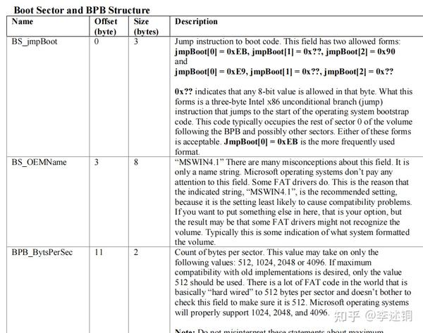 FATFS基本入门教程（3）- FAT文件系统简介 - 知乎