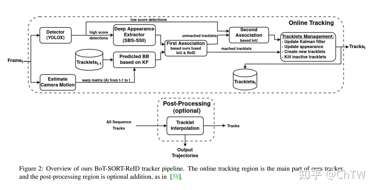 多目标跟踪（MOT）经典算法简介 - 知乎