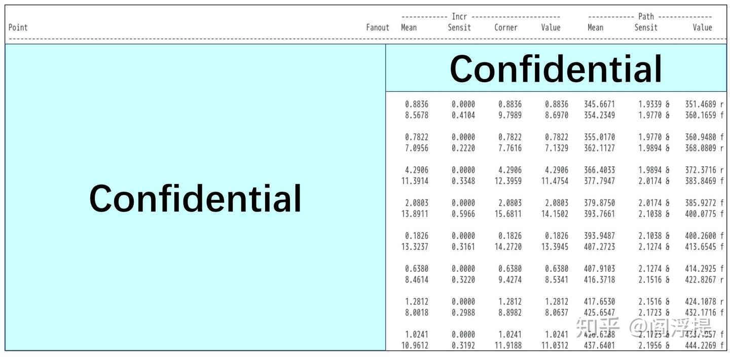 后端进阶系列：POCV的应用和结果分析 - 知乎