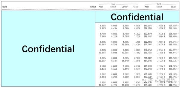 后端进阶系列：POCV的应用和结果分析 - 知乎