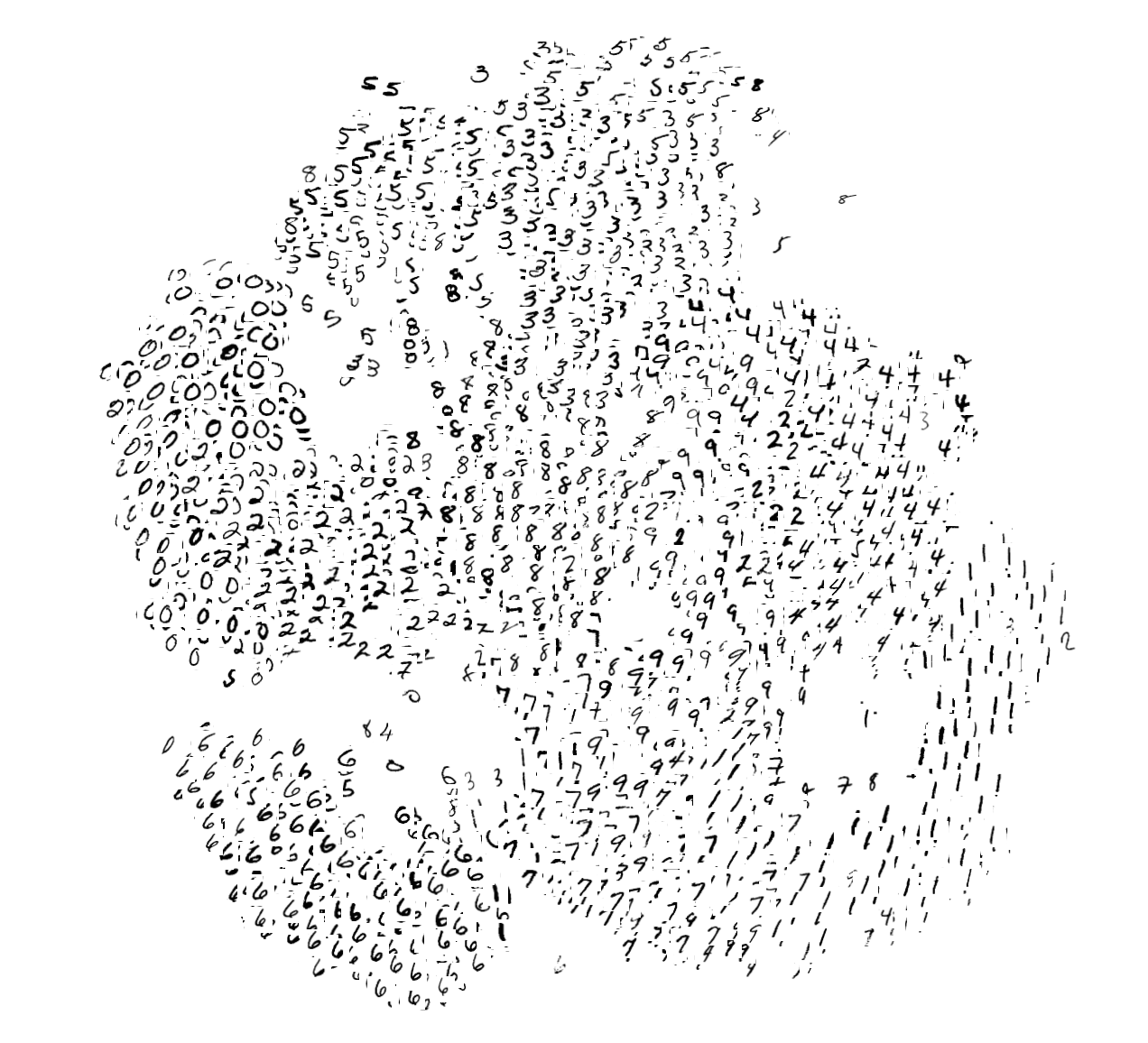 Fashion-MNIST：替代MNIST手写数字集的图像数据集 - 知乎