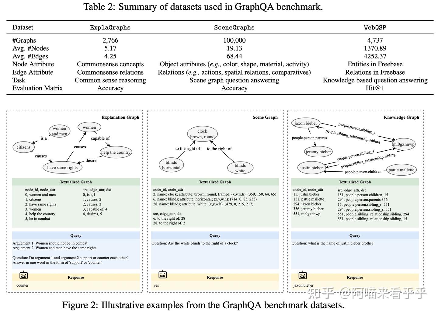 G-Retriever: Retrieval-Augmented Generation for Textual Graph Understanding and ...