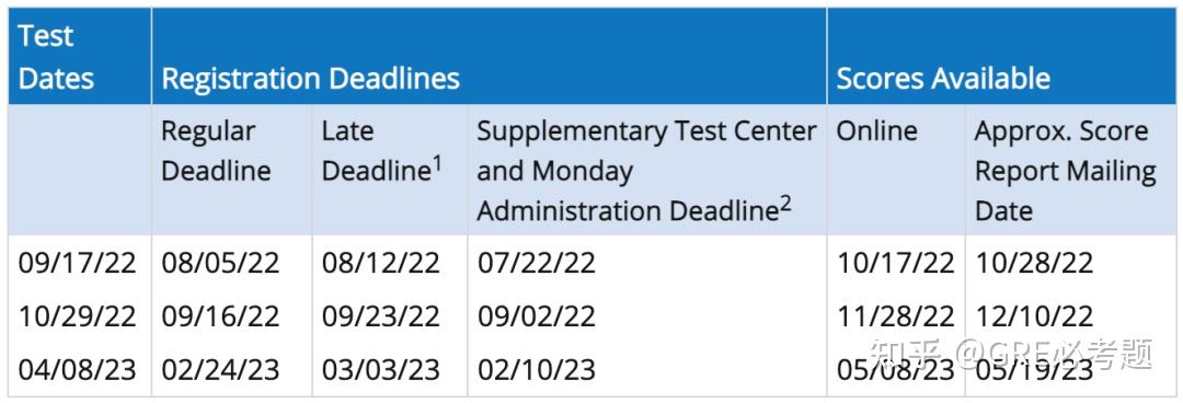 GRE攻略 | 一篇解答考G人关于GRE Subject的所有疑问！ - 知乎