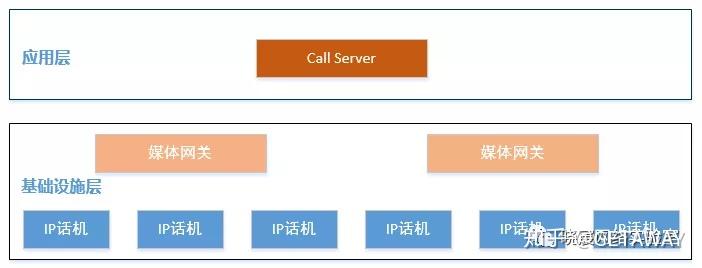 浅析VoIP电话工作原理那点事儿 - 知乎