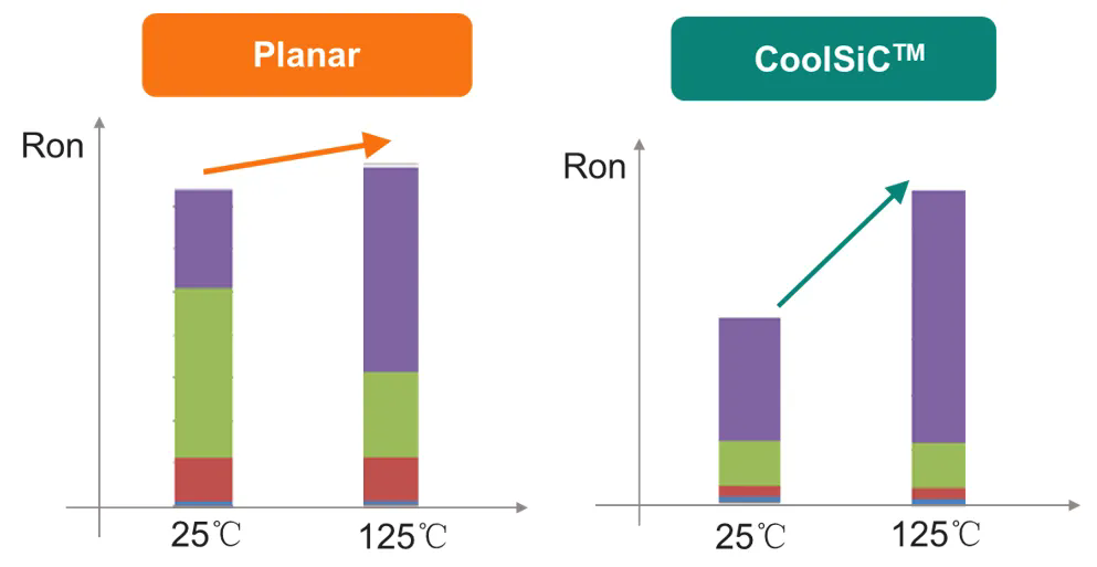 英飞凌 | CoolSiC™ MOSFET G2导通特性解析 - 知乎