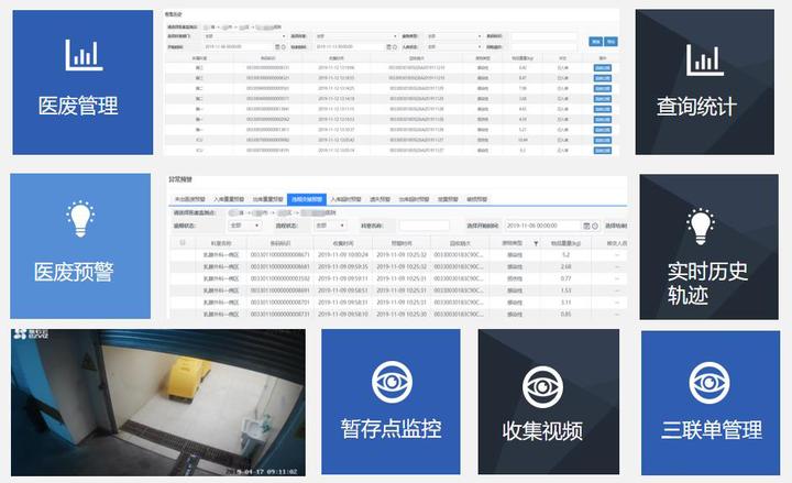 医疗废物管理系统解决方案 知乎