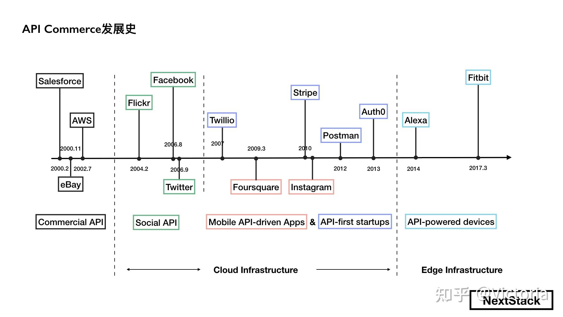 56亿美金估值的Postman：与全球1700万开发者共建独角兽🦄 - 知乎