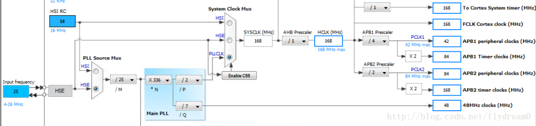 如何使用CubeMx生成一个DFU工程 - 知乎