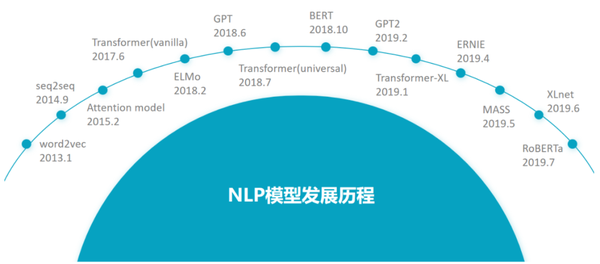 推荐系统范式之争，LLM vs. ID？ - 知乎