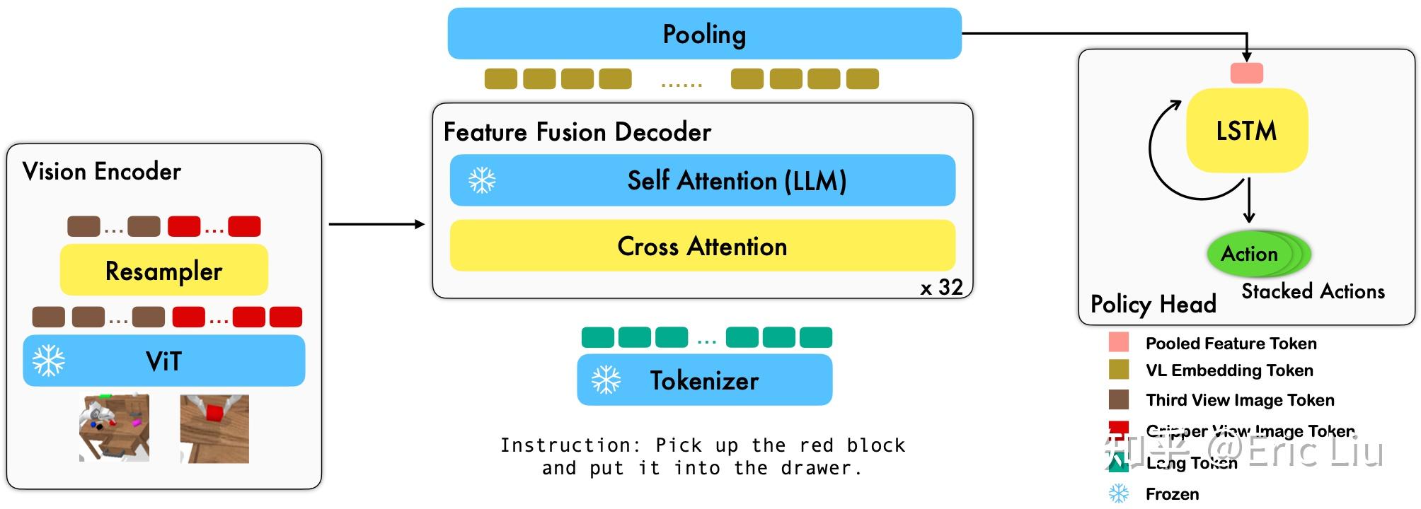 [Paper] RoboFlamingo: 开源视觉语言机器人大模型 - 知乎