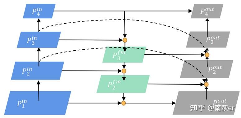 文献阅读：BiTNet: A lightweight object detection network for real-time classroom behavior recognition ...