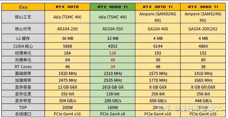 大家认为，RTX30系列有必要升级RTX40系列显卡吗？ - 知乎
