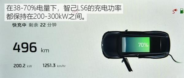 动力更强充电更快 聊智己LS6的800V架构 - 知乎