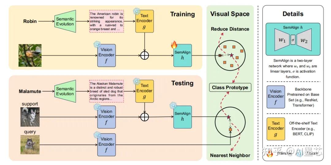 小样本CLIP这么做！CVPR和NeurIPS双双拿下！屡试不爽！ - 知乎