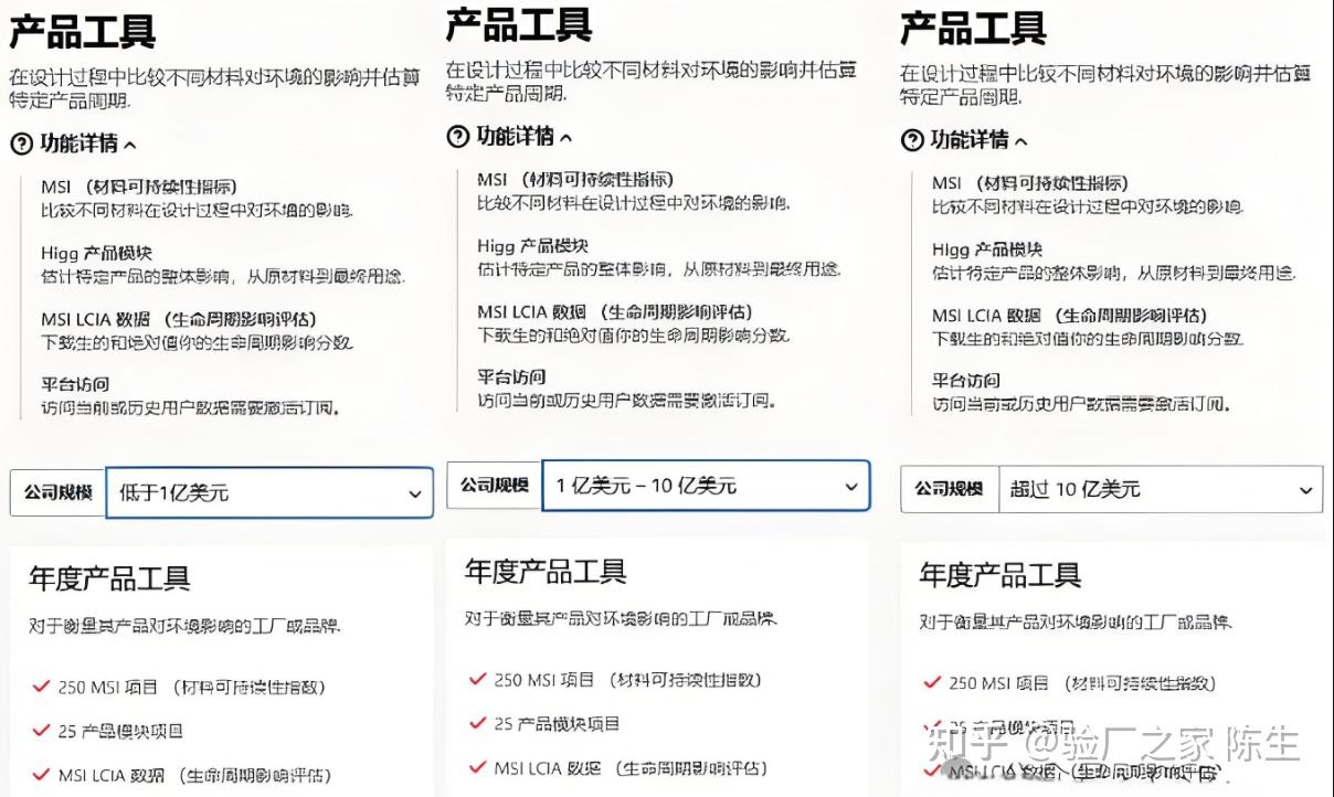 什么是HIGG MSI模块，HIGG MSI对可以可持续发展有哪些影响 - 知乎