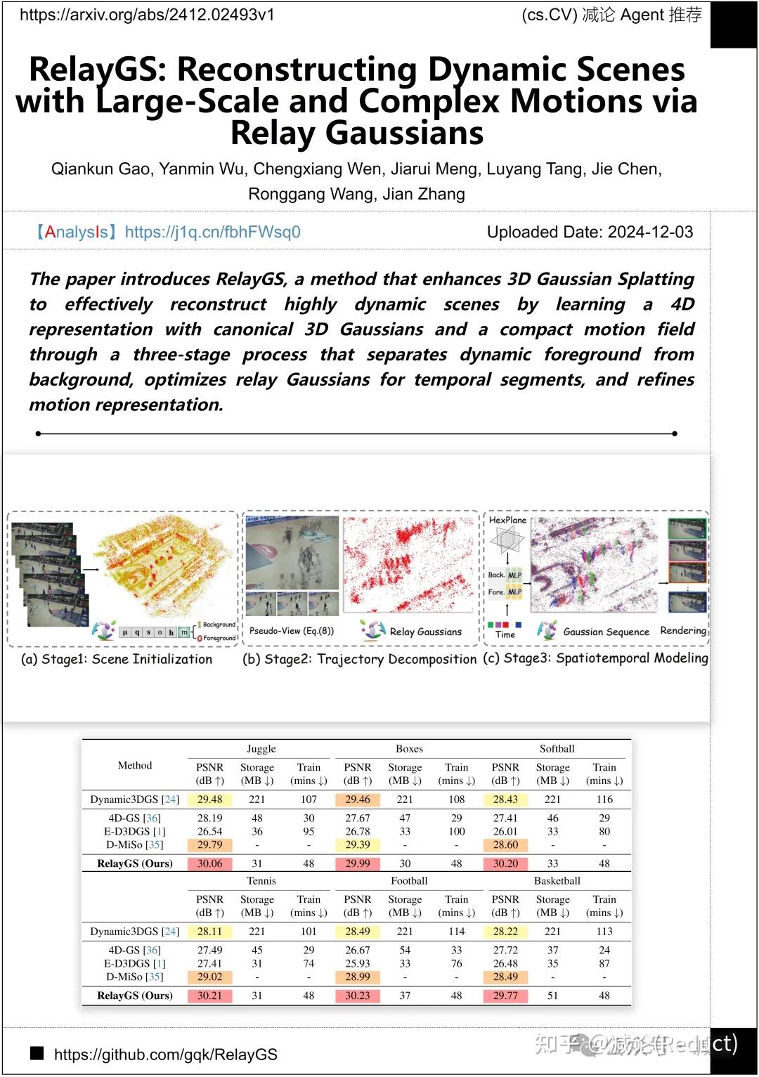 【12.4-arXiv】南大提出索引反向传播量化（IBQ）方法！ - 知乎