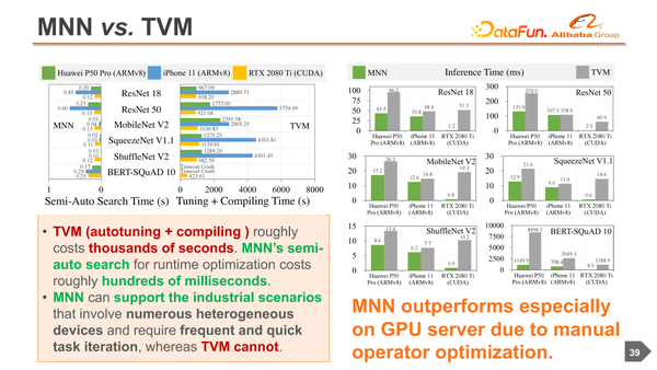 阿里首个端云协同机器学习系统的搭建与应用 - 知乎