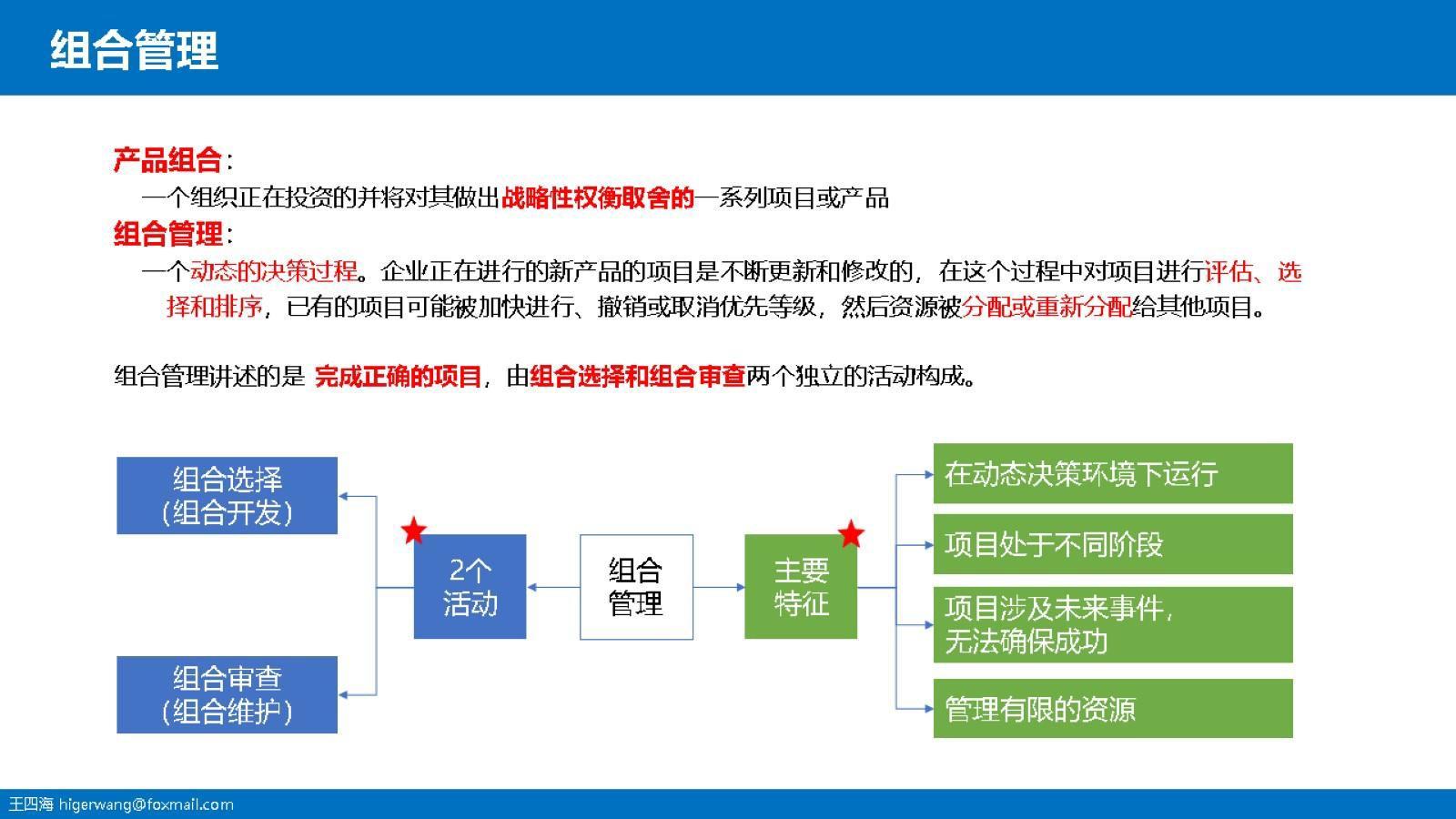 NPDP 02组合管理 - 知乎