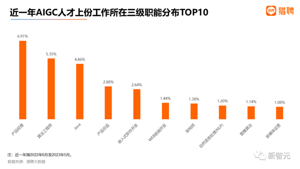 吹上天的AIGC，就业情况到底如何 - 知乎