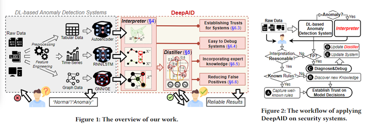 CCS 2021 | 解释和改进安全应用中基于深度学习的异常检测 - 知乎