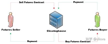 交易大百科(F系列)——期货经纪商（Futures Commission Merchant） - 知乎