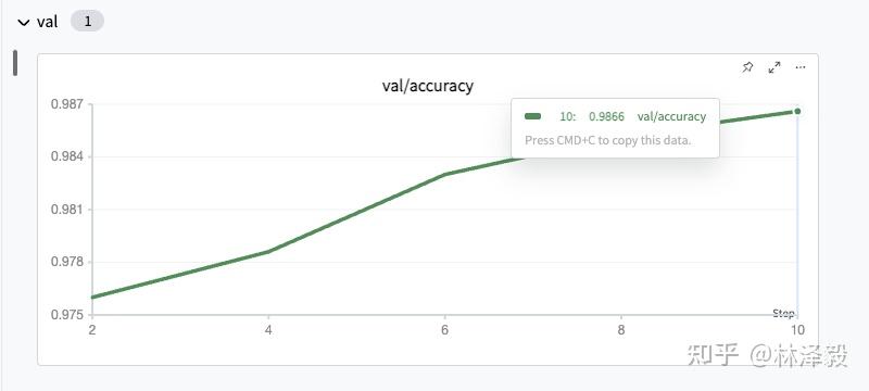 PyTorch MNIST手写体识别：SwanLab可视化训练 - 知乎