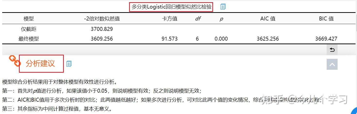 logistics回归分析的交互效应问题，求教！? - 知乎