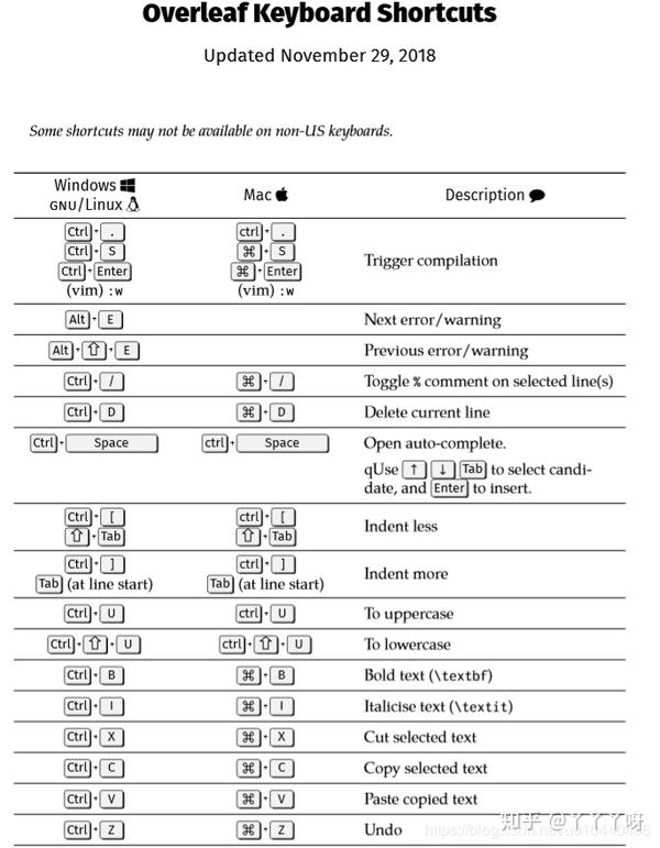 近日反省以及LaTeX快捷键大全 // Overleaf Keyboard Shortcut - 知乎