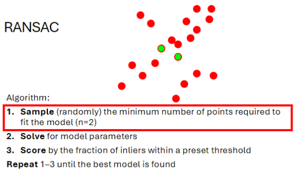 计算机视觉笔记：7-1 模型拟合 Model Fitting（RANSAC&霍夫变换） - 知乎