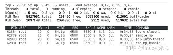 【网络抓包】dpdk、ettercap、netmap、netsniff-ng - 知乎