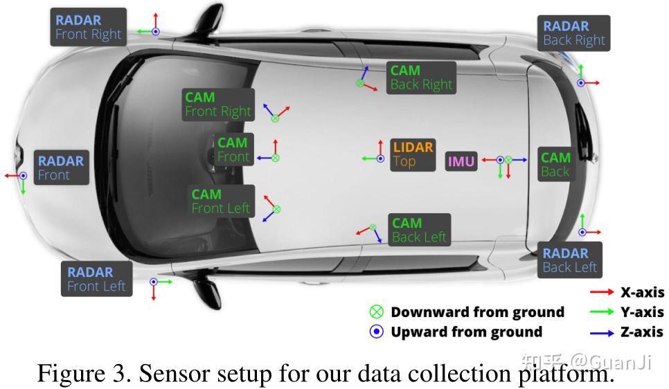 nuScenes: A multimodal dataset for autonomous driving - 知乎