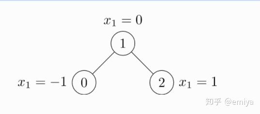PyG-01 数据预处理-torch_geometric.data.Data - 知乎
