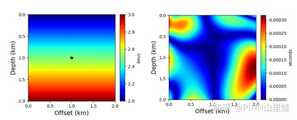 深度学习求解微分方程系列十二：PINN求解程函方程 - 知乎
