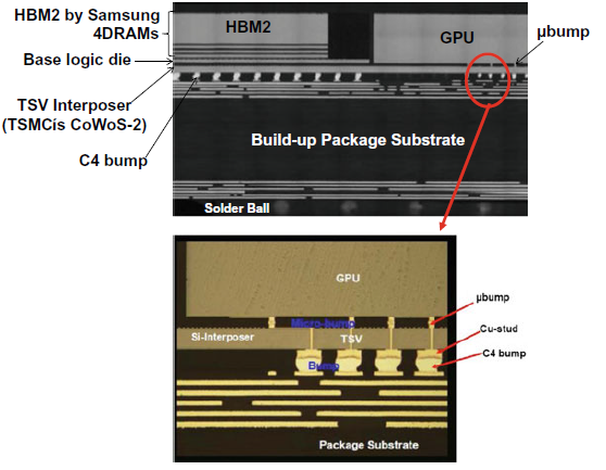 2采用TSV中介层的多系统异构集成(3.1)TSMC和它的客户们 - 知乎