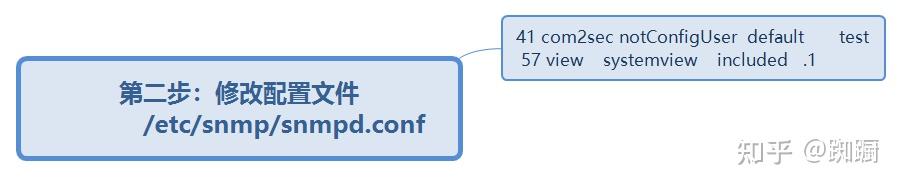 zabbix监控（四） - 知乎