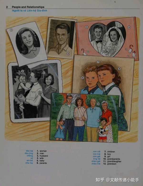 The new Oxford picture dictionary by Parnwell, E. C - 知乎