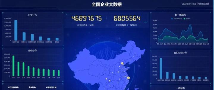 一个基于python数据大屏可视化开源项目 知乎 