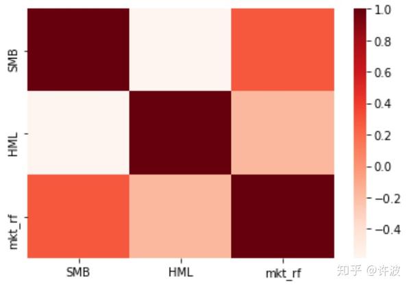 Python实现Fama French三因子模型 - 知乎
