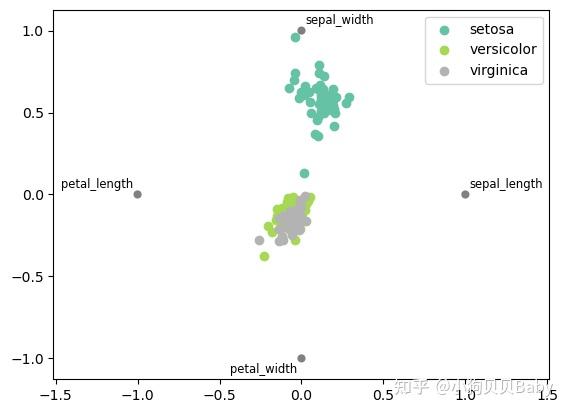 【Python可视化】可视之美6：Seaborn 多元特征数据可视化 - 知乎