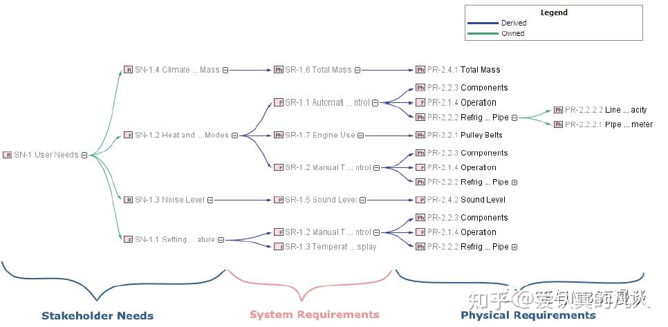 MagicGrid方法学习体会（19）：I1.物理需求步骤详解 - 知乎
