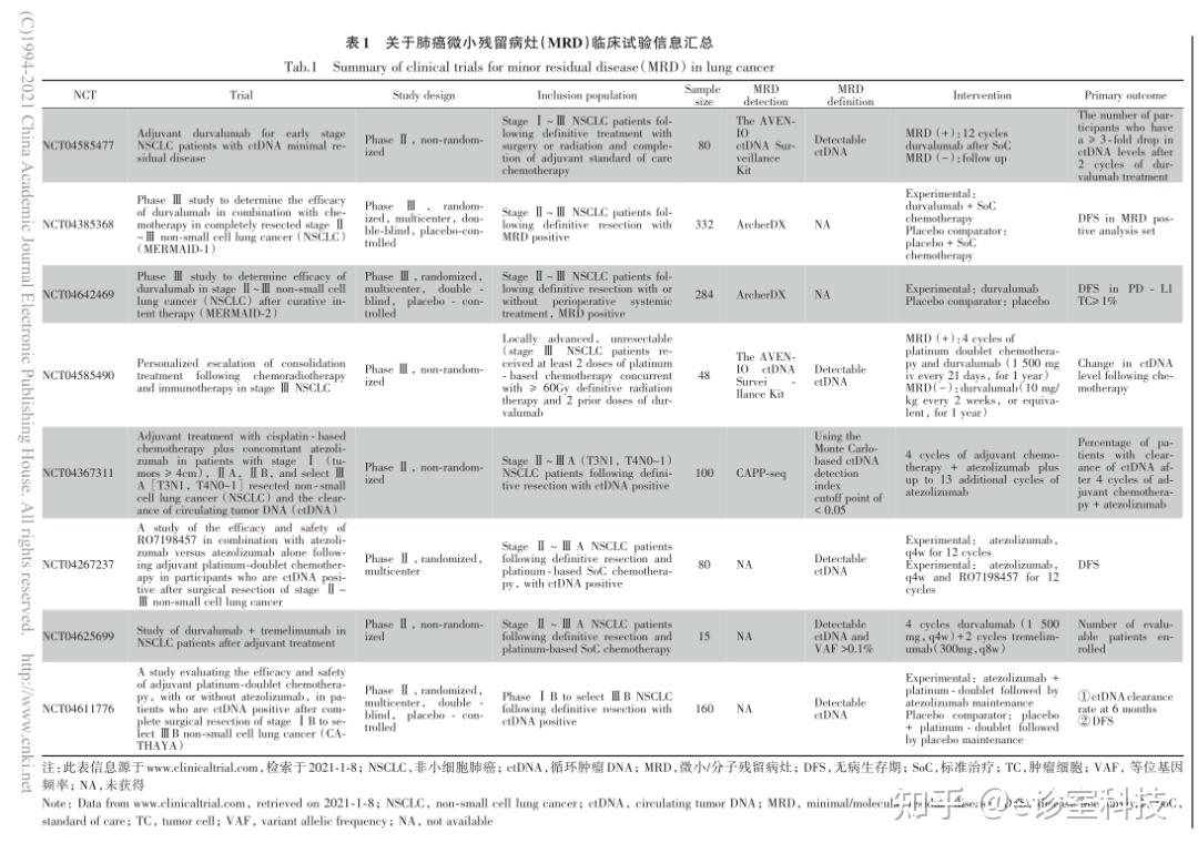 MRD 究竟是什么？ - 知乎