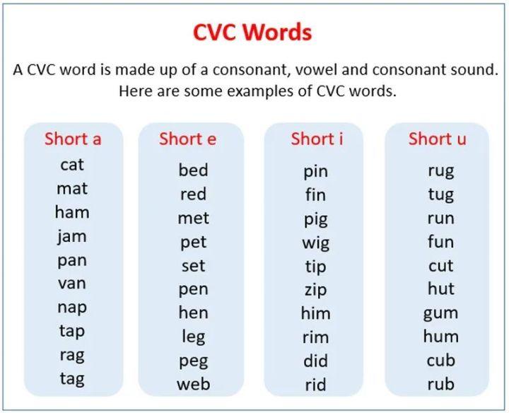 自然拼读学完字母之后的第二步：CVC Words（附电子资源） - 知乎