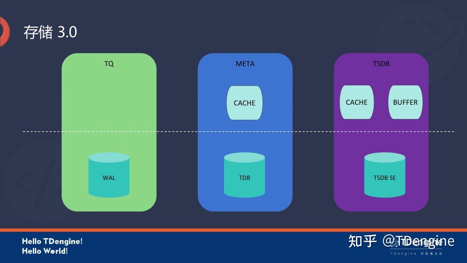 TDengine 3.0 的存储引擎有哪些重要亮点？ - 知乎