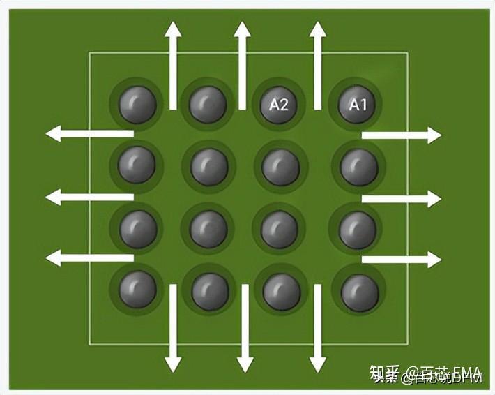 什么是BGA扇出？BGA扇出 PCB设计及布线教程，通俗易懂，带你轻松搞定 - 知乎
