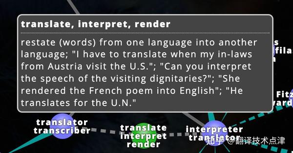 Visuwords：可视化在线词典，帮你一键构造记忆宫殿 - 知乎